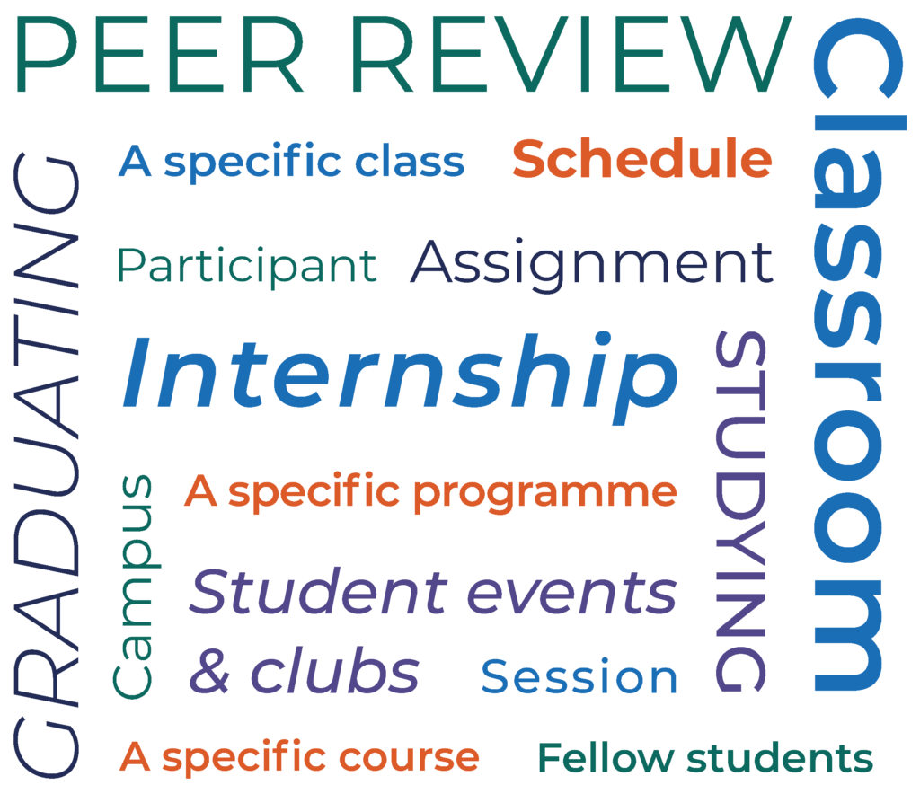 Making your learning assets reusable