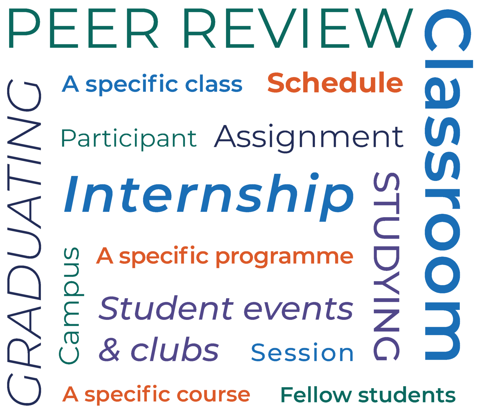 Making your learning assets reusable