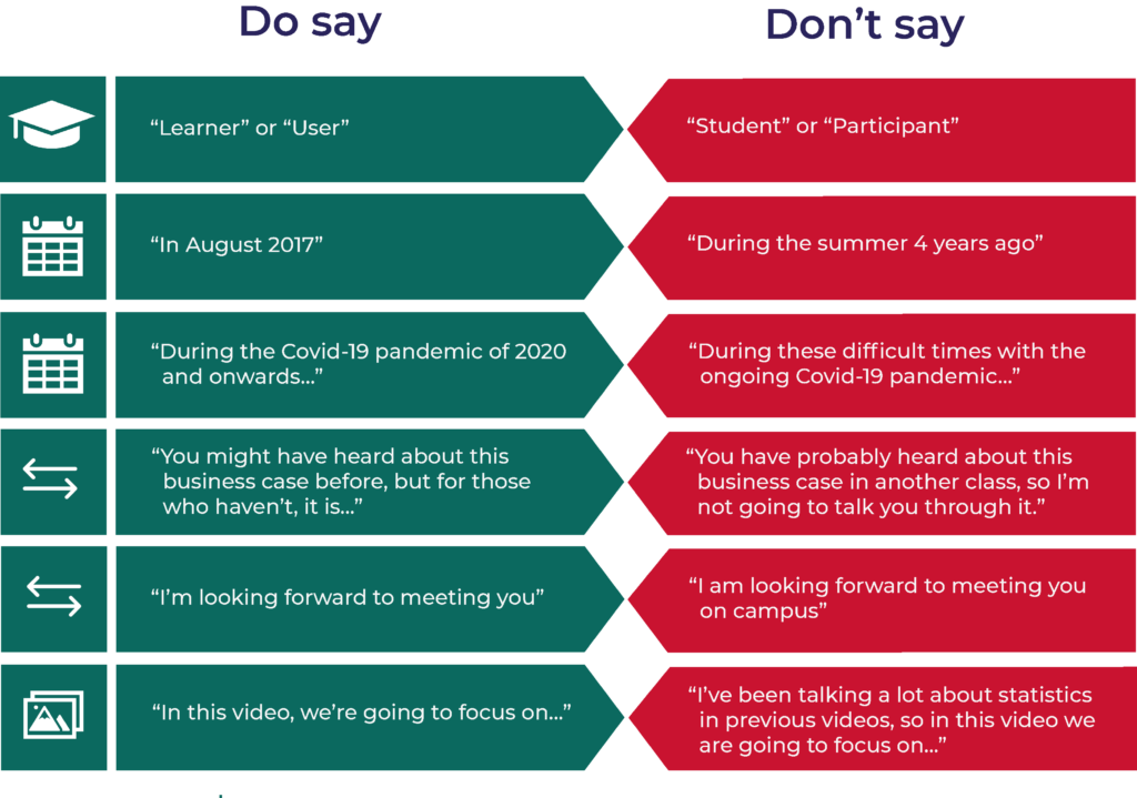 Making your learning assets reusable
